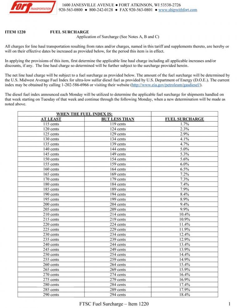 Fuel Surcharge - Fort Transportation